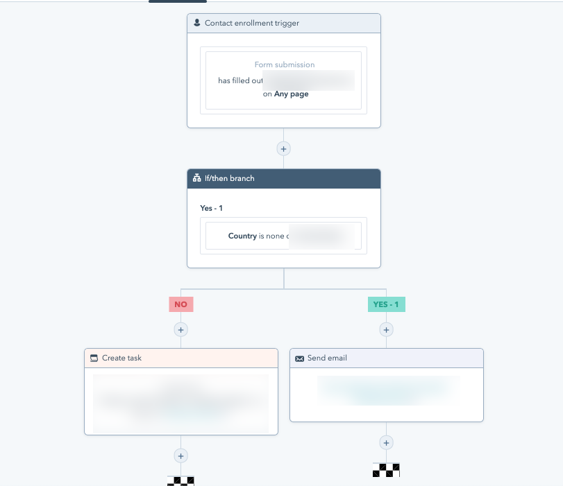 Marketing Automation for Manufacturing: How to level up in a changing ...