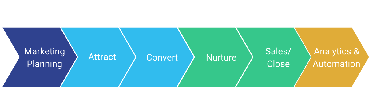 Insider Tips on Building a Marketing Tech Stack You'll Actually Use ...